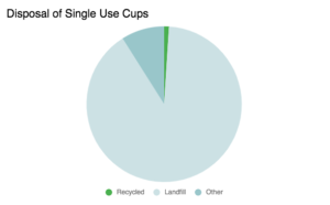 Cups: Single Use (Disposable) vs. Reusable - An Honest Comparison ...