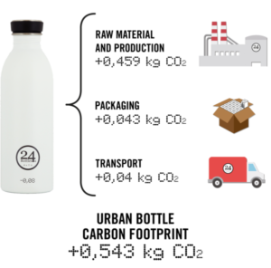 How to Measure Your Personal Plastic Footprint