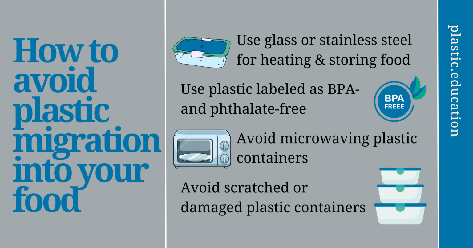 How Plastics Migrate Into Food - Plastic Education