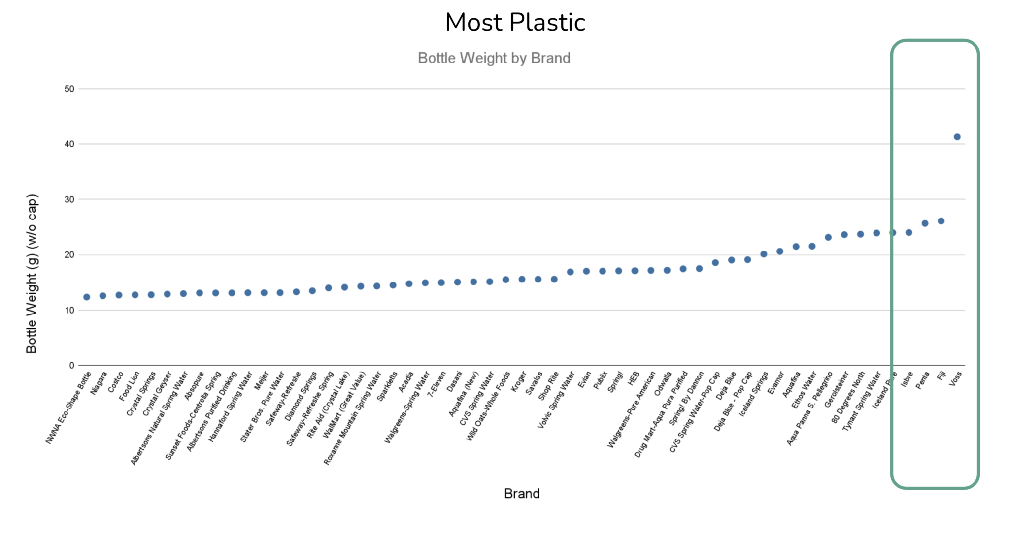 Which Single-Use Water Bottles Have The Most Plastic? - Plastic Education