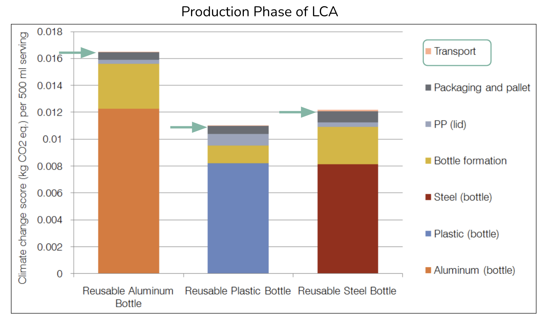 Reusable vs Single-Use Water Bottles: What’s Better for The Environment ...